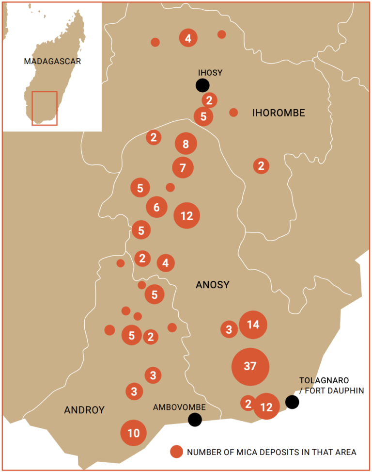 UNDP-led consortium including RMI awarded with USDoL 4.5 M$ grant to ...