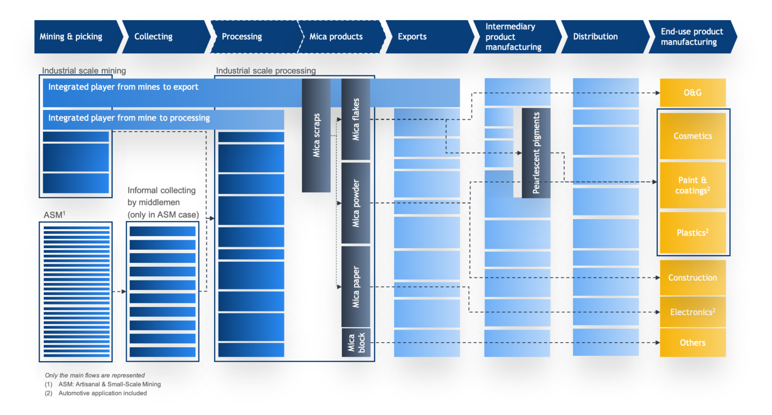 The Responsible Mica Initiative & Tilkal launching first multi ...