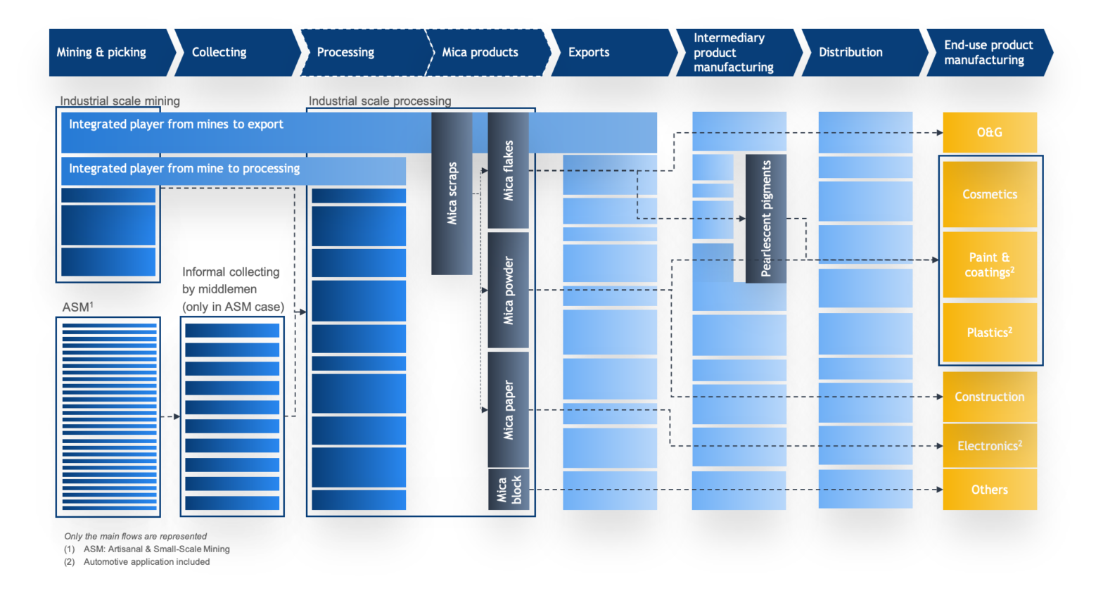 The Responsible Mica Initiative & Tilkal launching first multi ...